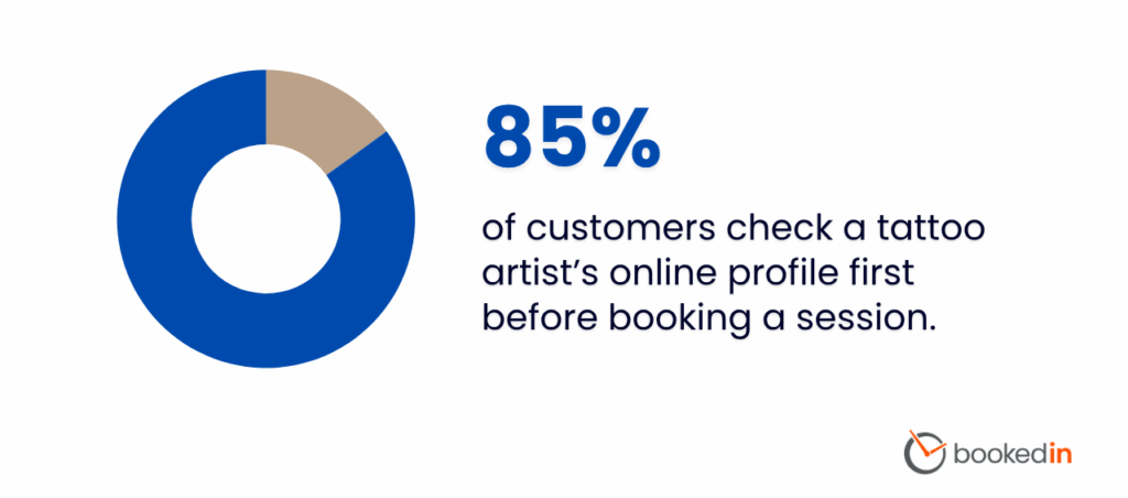 50+ Tattoo Industry Statistics: Consumer Trends & Market Insights